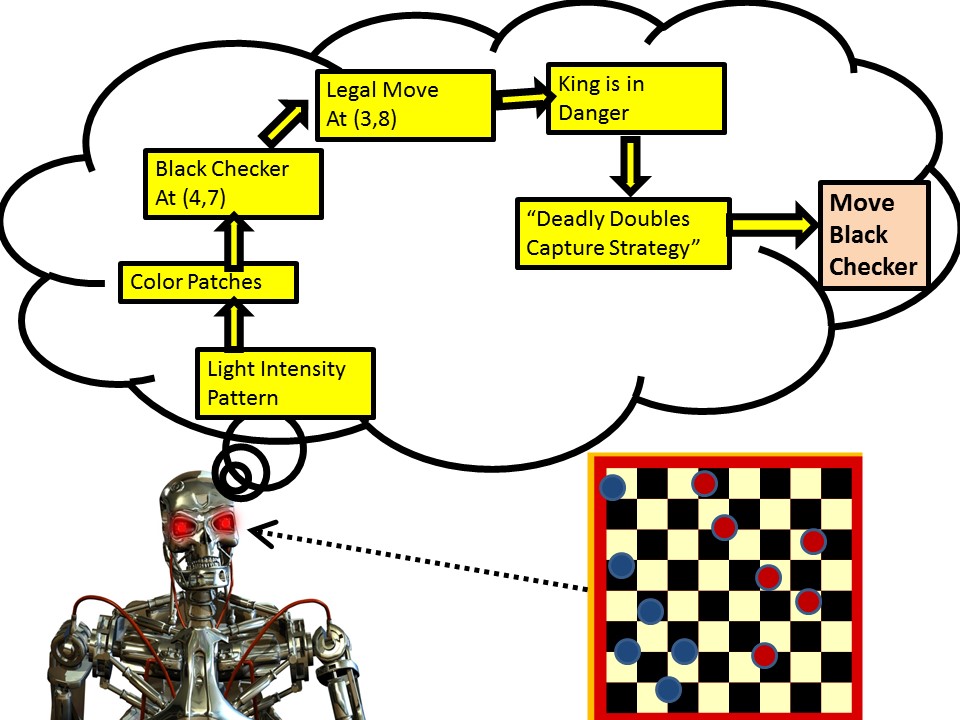 LM101-023: How to Build a Deep Learning Machine (Function Approximation) LM101-023: How to Build a Deep Learning Machine (Function Approximation)
